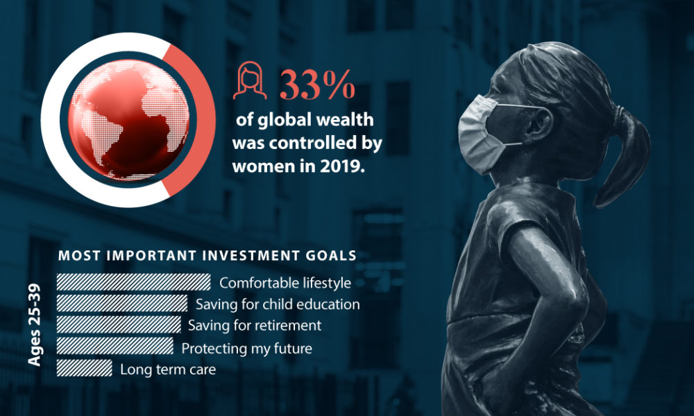 The State of Women's Economic Rights Around the World