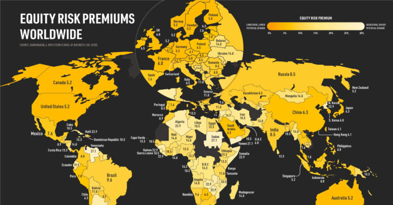 Equity Risk Premiums by Country: Higher Risk, Higher Potential Reward