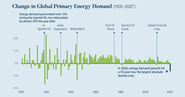 Visualized: The Economic Benefits of a Green Recovery - Advisor Channel