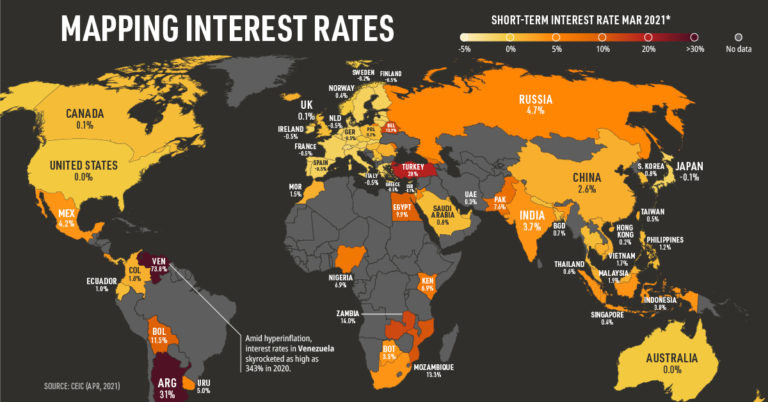 Visualizing Interest Rates by Country in 2021 - Advisor Channel