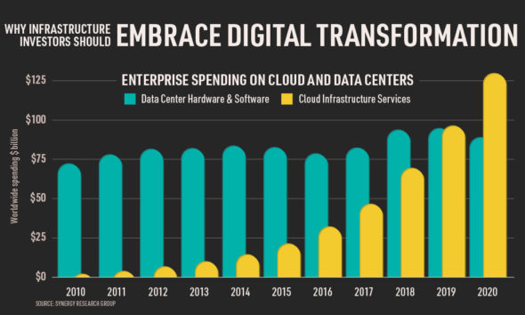 Infrastructure Megatrends: The Clean Energy Transition