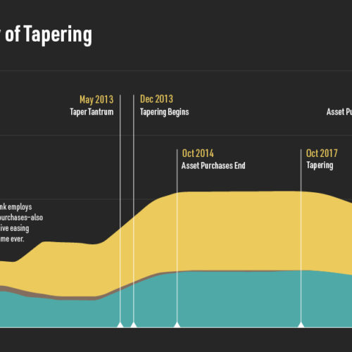 Visualizing the 200-Year History of U.S. Interest Rates