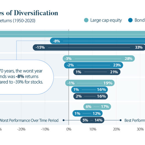 Visual Guide: The Three Types of Economic Indicators - Advisor Channel