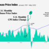 Visualizing the History of U.S Inflation Over 100 Years