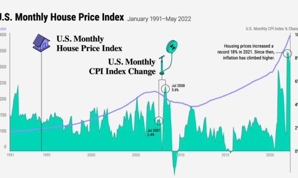 Visualizing the 200-Year History of U.S. Interest Rates