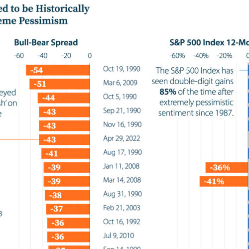Historical U.S. Stock Market Returns Over Almost 200 Years