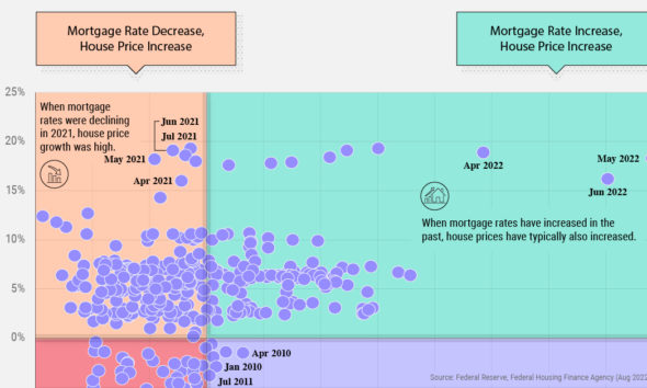 Visualizing 50 Years of Global Stock Markets (1970-Today)