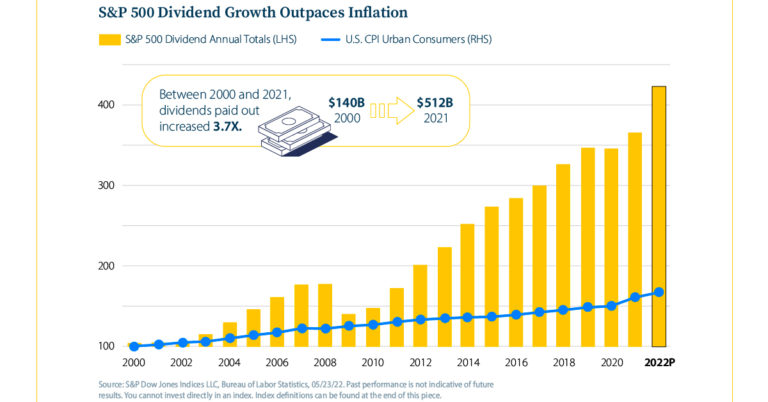 A Visual Guide to Navigating Down Markets