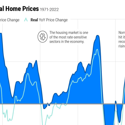 Visualizing 90 Years of Stock and Bond Portfolio Performance