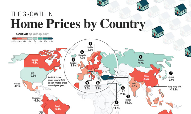 Chart: U.S. Home Price Growth Over 50 Years