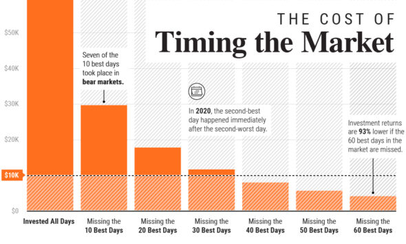 Advisor Channel by Visual Capitalist