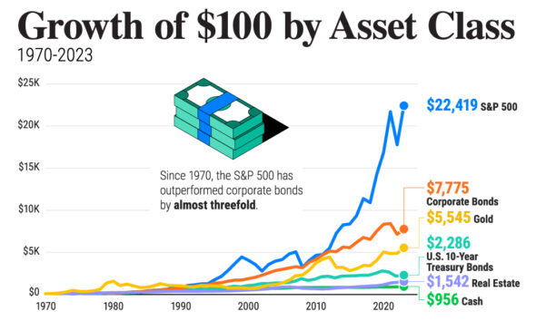 Asset Class Risk and Return Over the Last Decade (2010-2019)