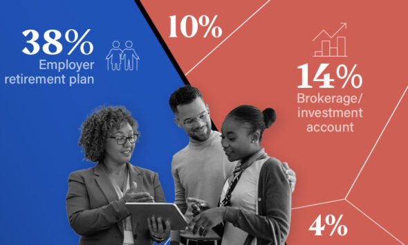 Advisor Channel by Visual Capitalist